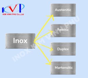 Inox là gì? Phân loại, ứng dụng và cách nhận biết inox thật giả