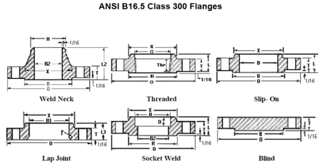 Tiêu chuẩn mặt bích ANSI là gì? Tìm hiểu về ANSI 150 300 400