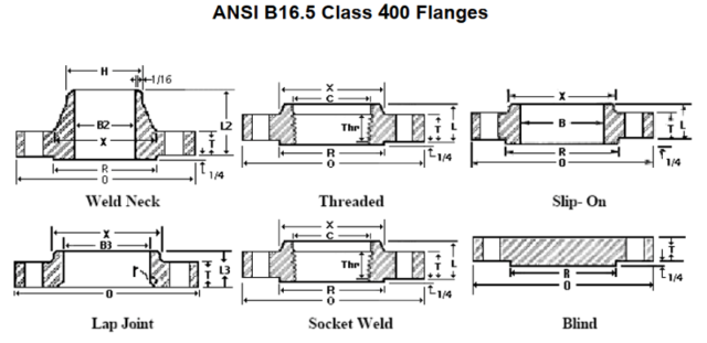 Tiêu chuẩn mặt bích ANSI là gì? Tìm hiểu về ANSI 150 300 400